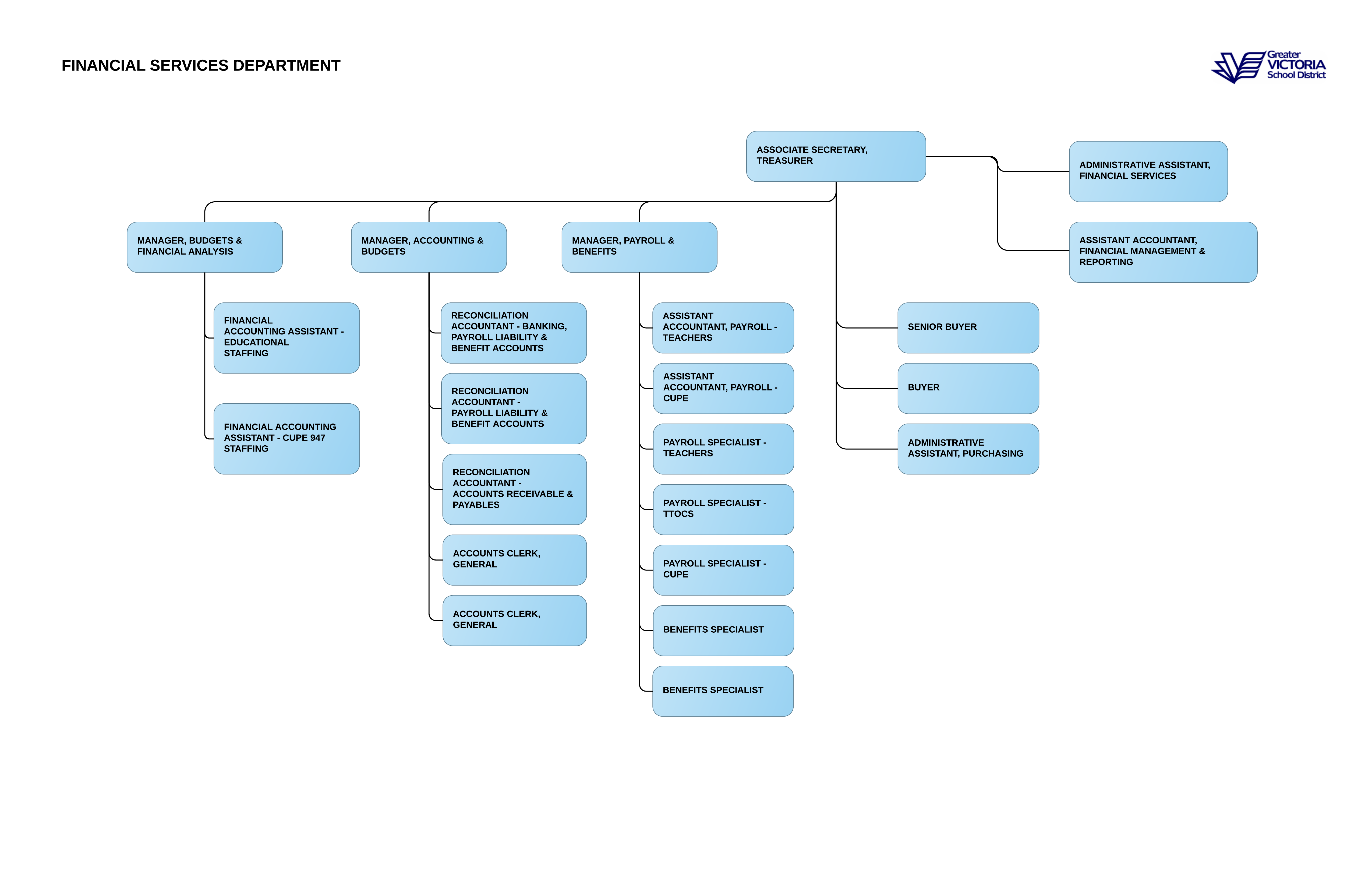 Financial Services - The Greater Victoria School District No. 61